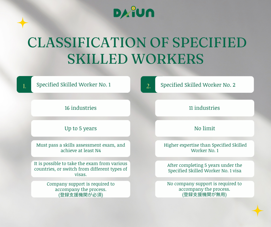 Overview of the Specified Skilled Worker System in Japan